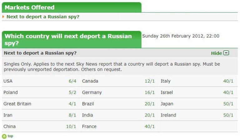 Betting on the Next Country to Deport a Russian Spy - Online Bookies Offers